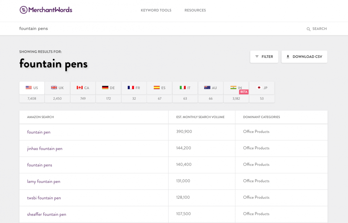 MerchantWords group buy account - Reviews merchantwords pro ...